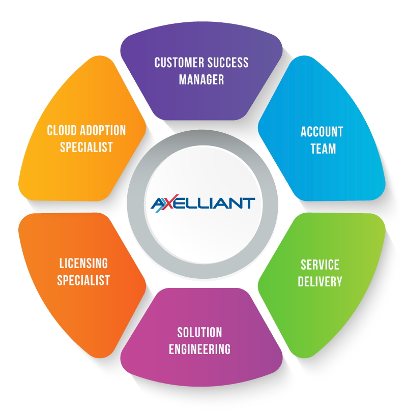 Microsoft Archives - Axelliant